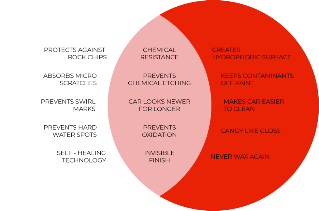 Ceramic Coating | Illmatic Wraps